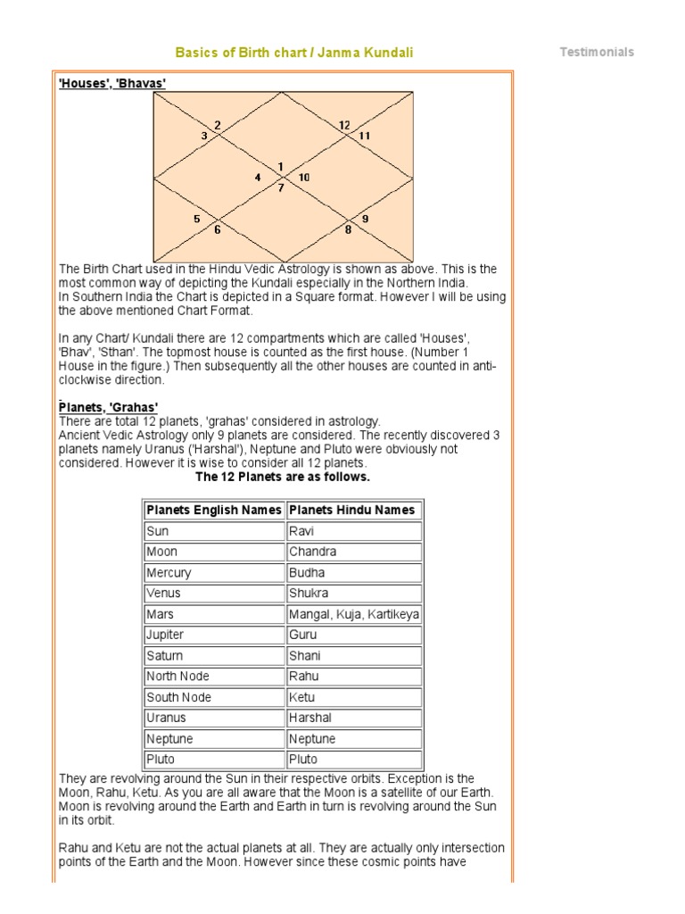 Basics of Birth Chart / Janma Kundali: Testimonials | PDF | Planets In ...