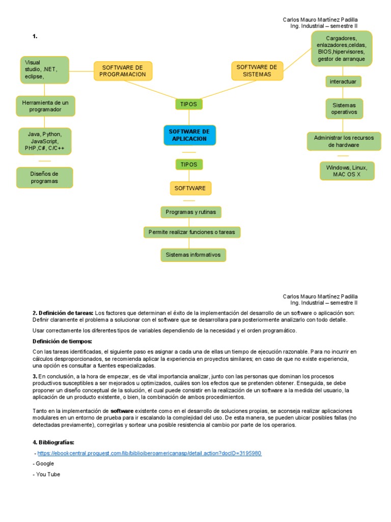 Mapa Mental Programacion | PDF | .NET Framework | Aplicación movil