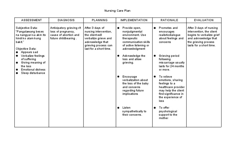 Nursing Care Plan Assessment Diagnosis Planning Implementation ...