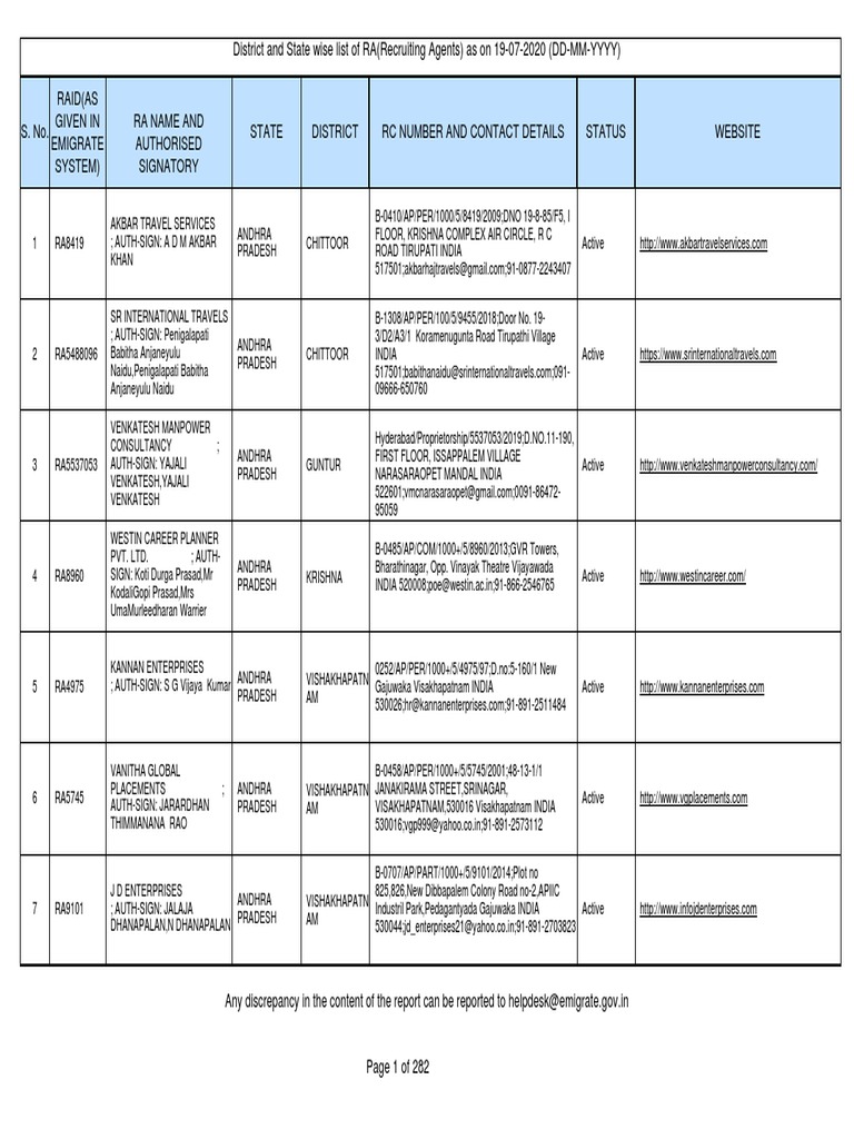 Ra List Cons Report PDF | PDF | Sikhism