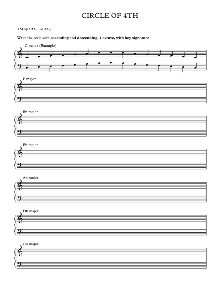 Circle of 4Th: (M Ajor Scales) | PDF