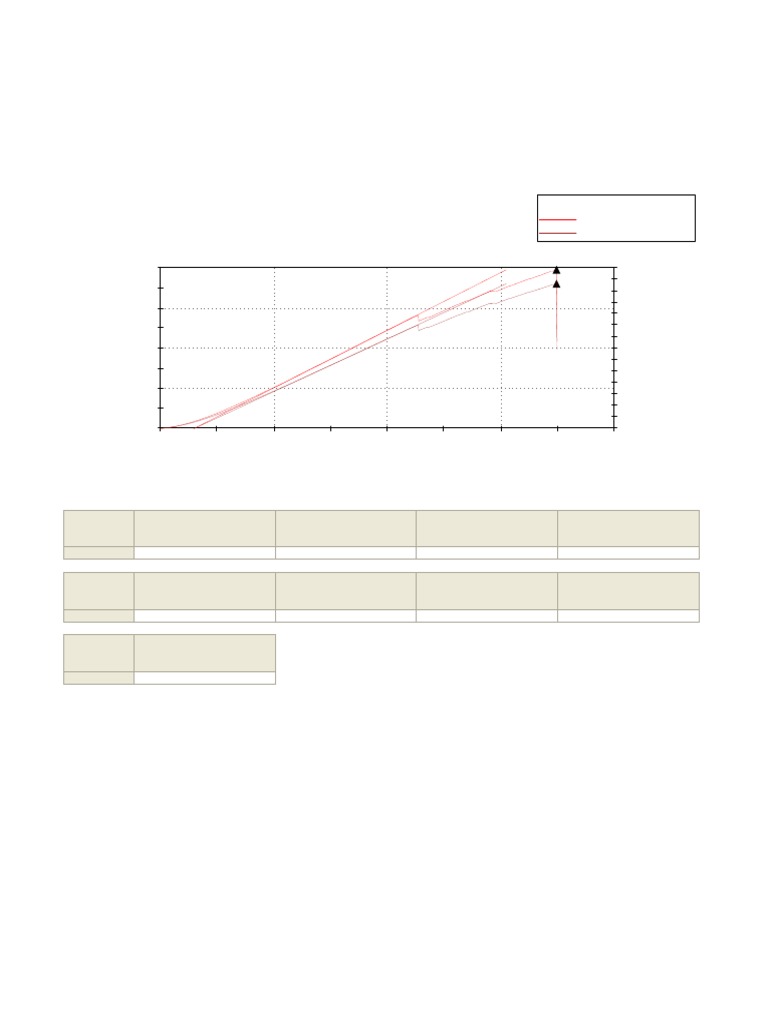Tension Madera Paralelo: Measurement Load (N) Tensile Stress (Mpa ...
