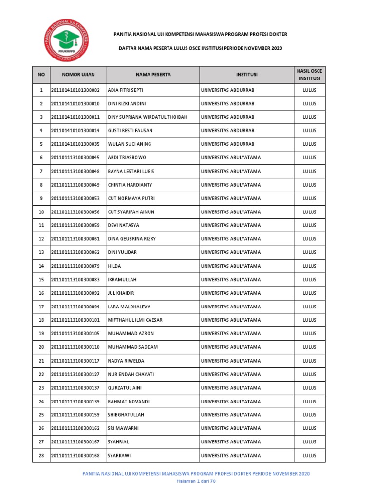 Daftar Kelulusan Osce November 2020 | PDF