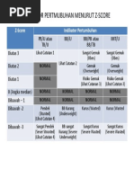 Lingkar Perut Normal Anak Berdasarkan Usia | PDF | Gaya Hidup