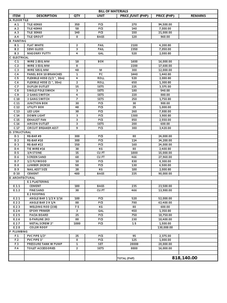 Item Description QTY Unit Price /unit (PHP) Price (PHP) Remarks Bill of ...