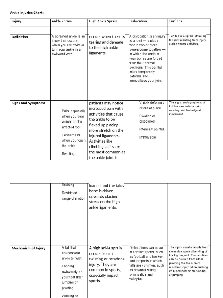 Foot - Ankle Injury Chart | PDF | Ankle | Traumatology
