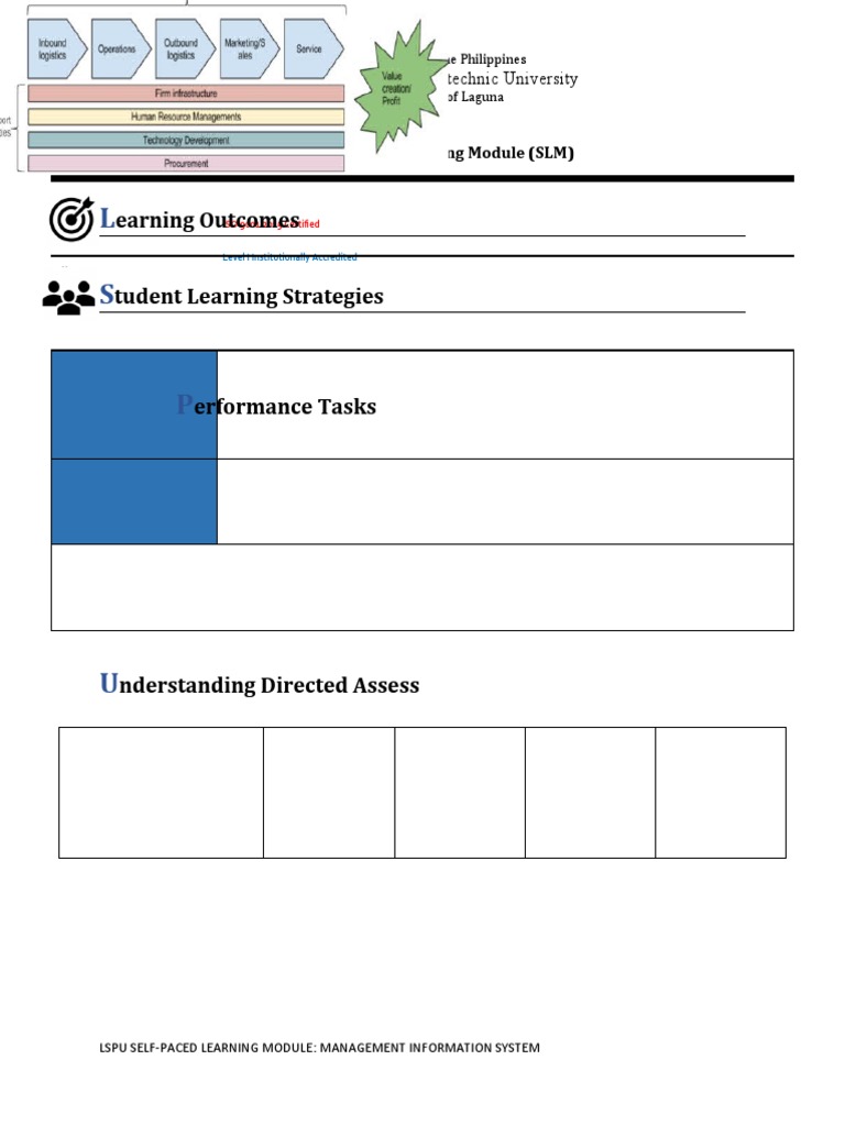 Earning Outcomes: LSPU Self-Paced Learning Module (SLM) | PDF | Educational Technology ...
