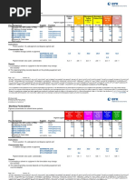 Viscosity Conversion Chart | PDF | Teaching Mathematics | Nature