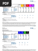 Bentone SD1 | PDF | Paint | Rheology