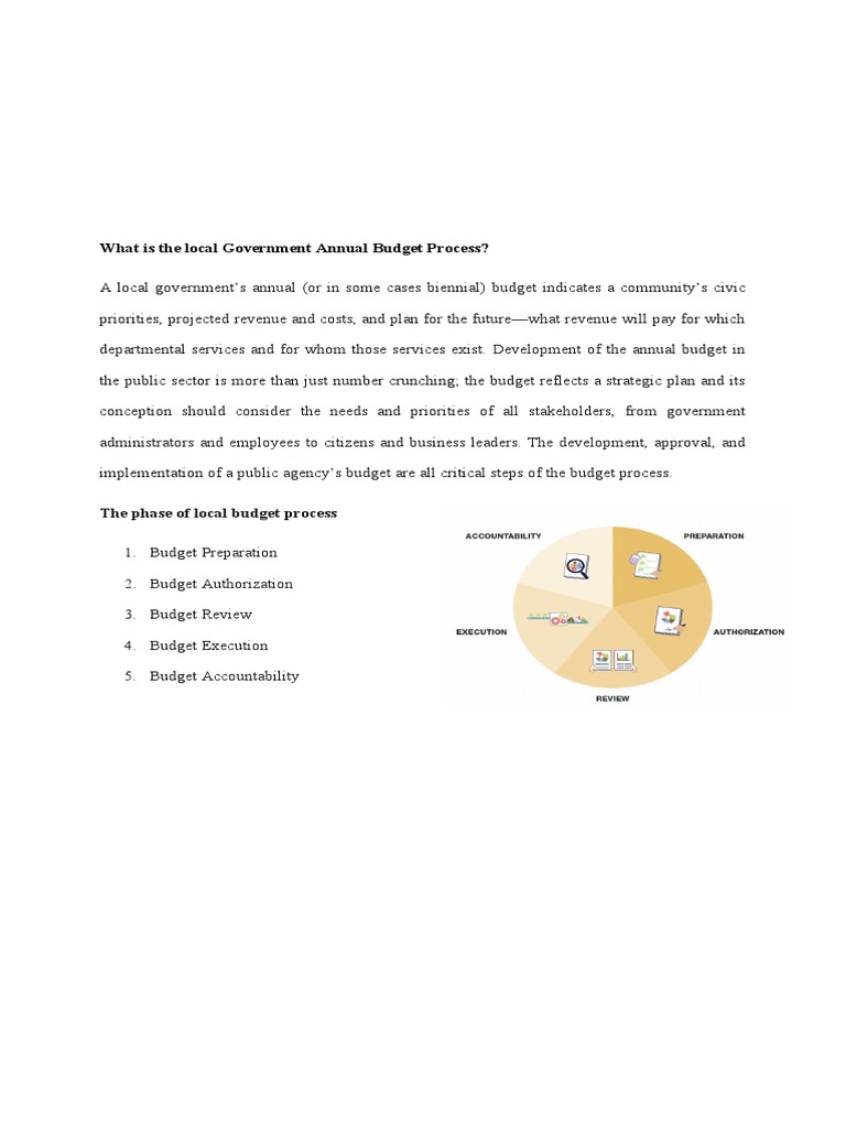 What Is The Local Government Annual Budget Process? | PDF