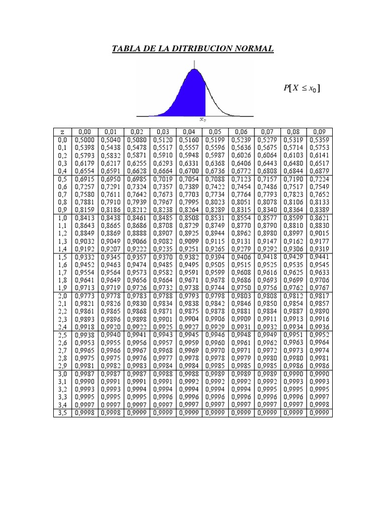 Tabla Z PDF | PDF