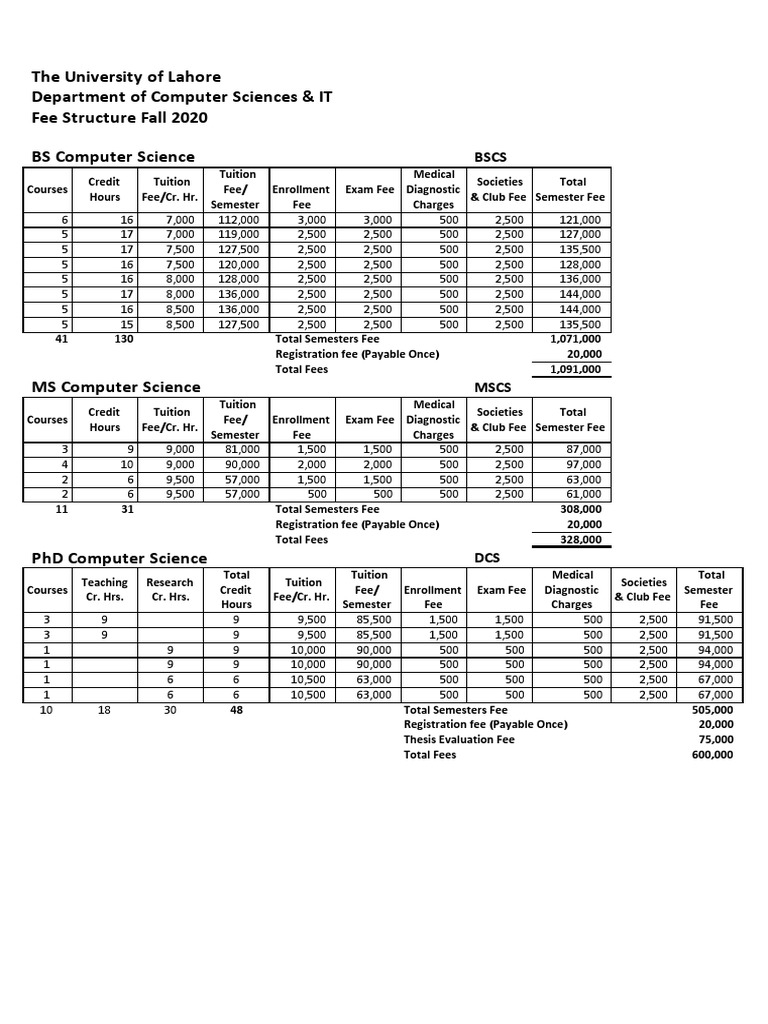 The University of Lahore Department of Computer Sciences & IT Fee ...