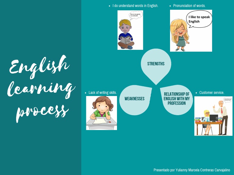 English Learning Process: Strengths | PDF