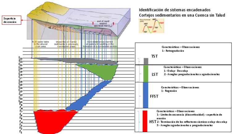 Diagrama de Wheeler | PDF