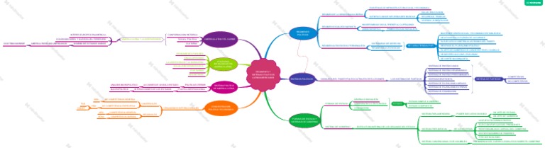 Mapa Conceptual Regimenes y Sistemas Politicos | PDF | Partidos ...