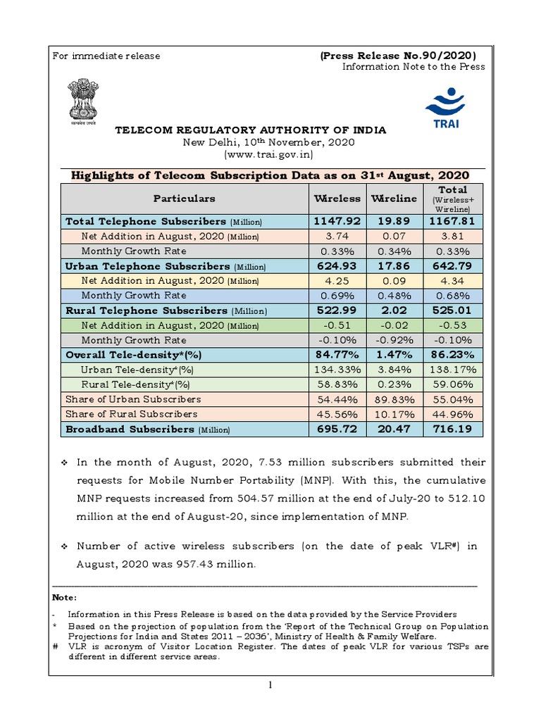 Highlights of Telecom Subscription Data As On 31 August, 2020 | PDF ...