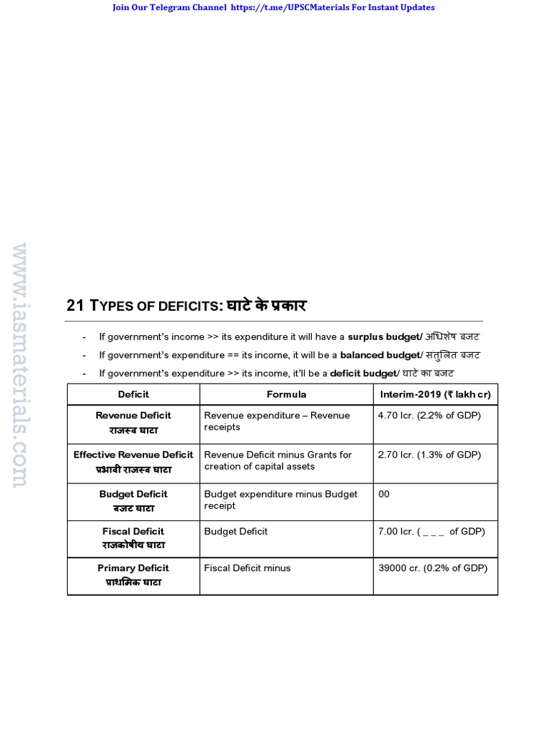 Mrunal Lecture 21 @ | PDF | Government Budget Balance | Fiscal Policy