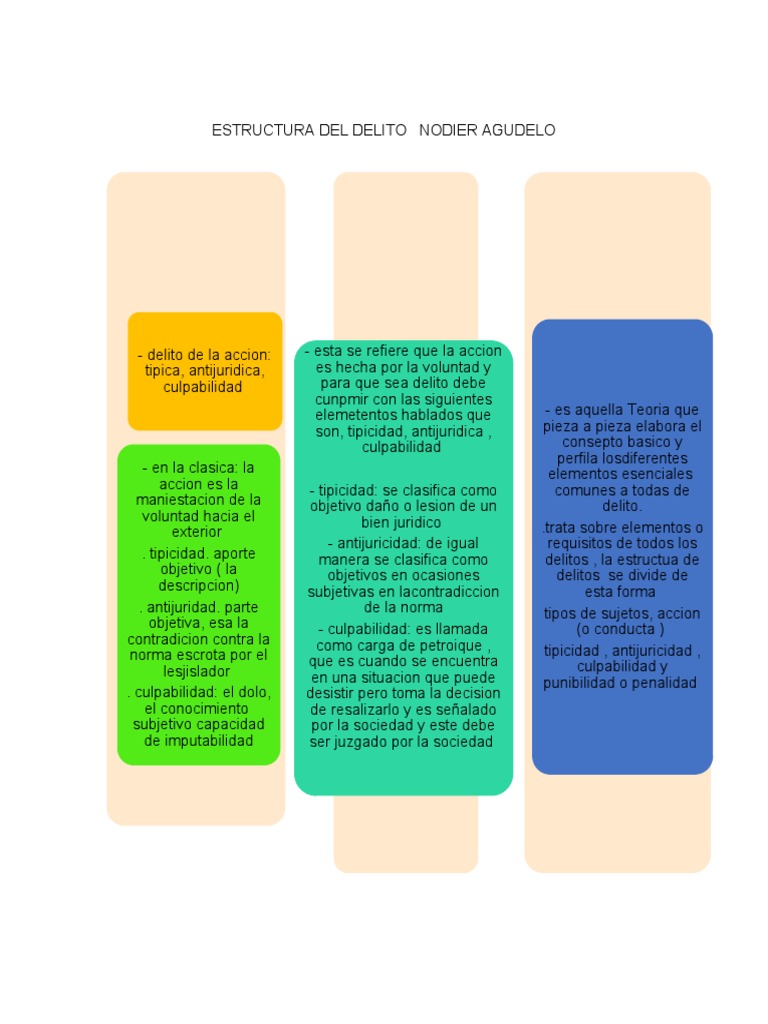 Estructura del Delito: Tipicidad y Culpabilidad | PDF | Ciencias sociales