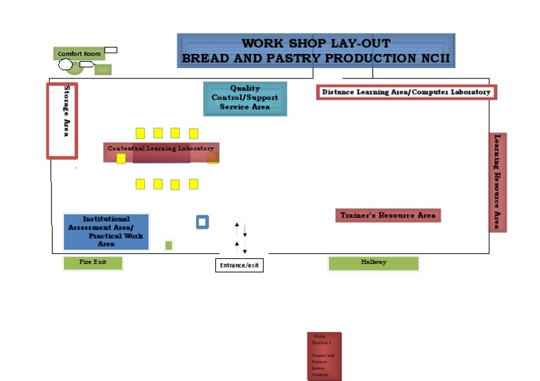 Sample Shop Layout | PDF