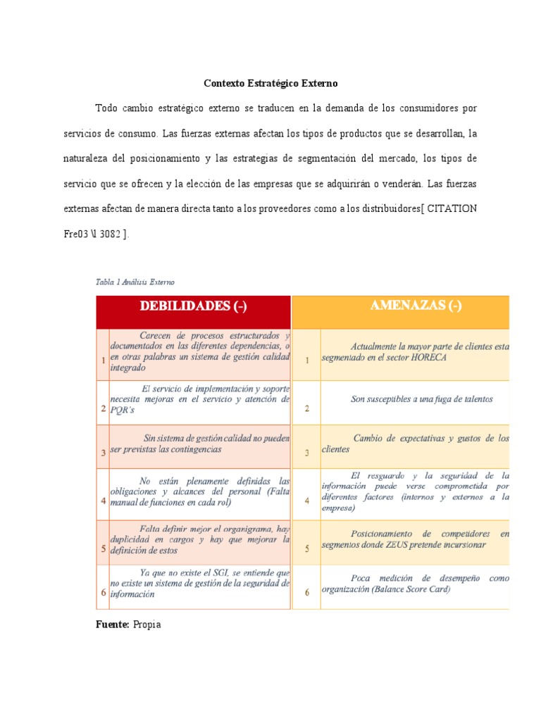 Contexto Estratégico Externo: Tabla 1 Análisis Externo | PDF