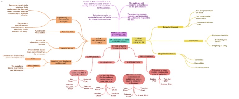 Exploratory vs. Explanatory Analysis: Avoid Faulty Visualization | PDF ...