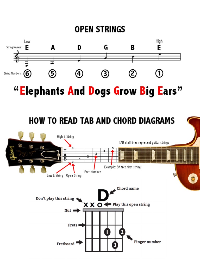Open Strings, TAB, Chord Diagrams (How To) | PDF