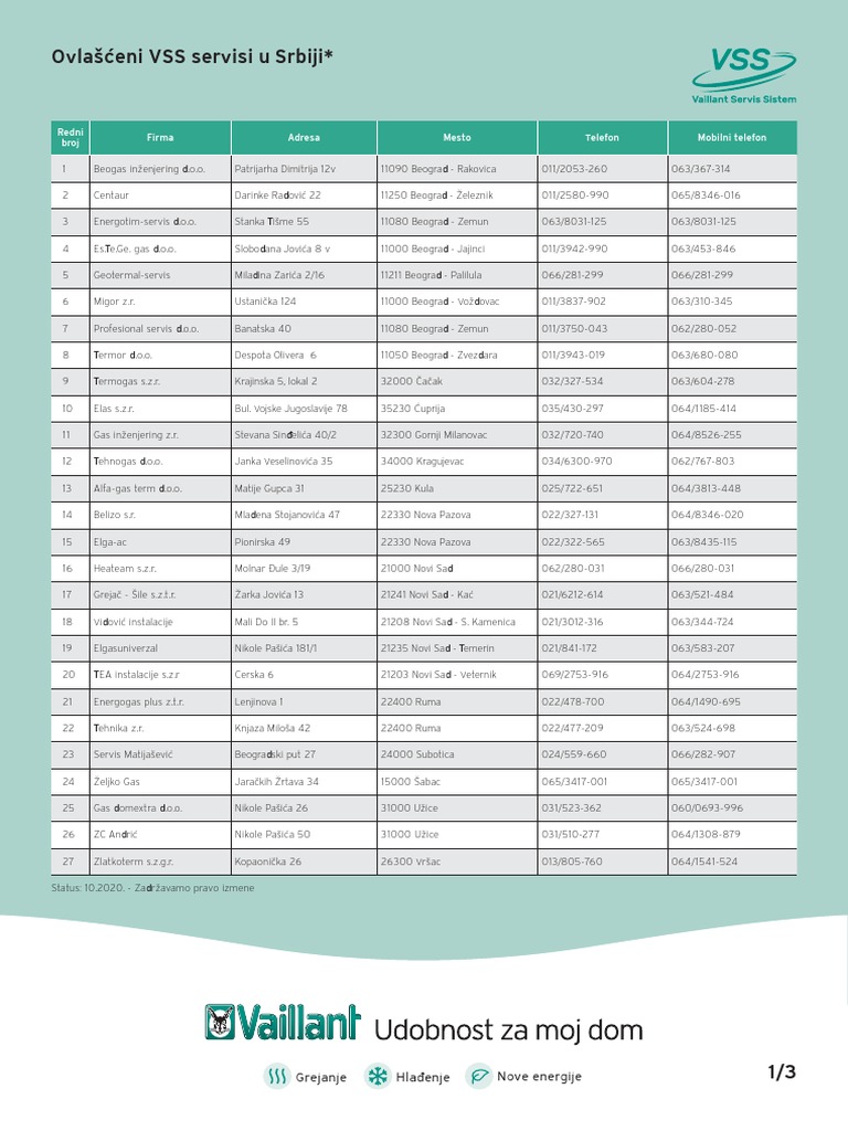 Spisak Ovlascenih Servisa 102020 883172 | PDF