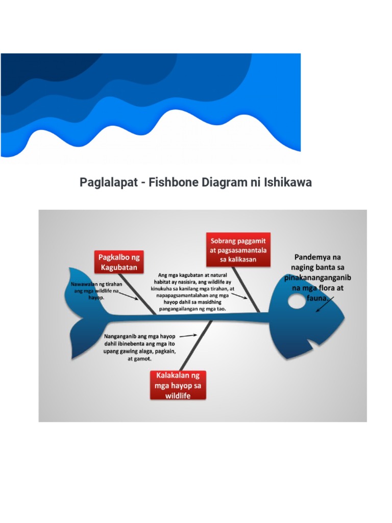 Paglalapat - Fishbone Diagram Ni Ishikawa | PDF