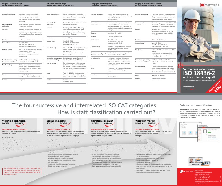ISO 18436-2 Vibration Certification Seminars | PDF | Test (Assessment ...