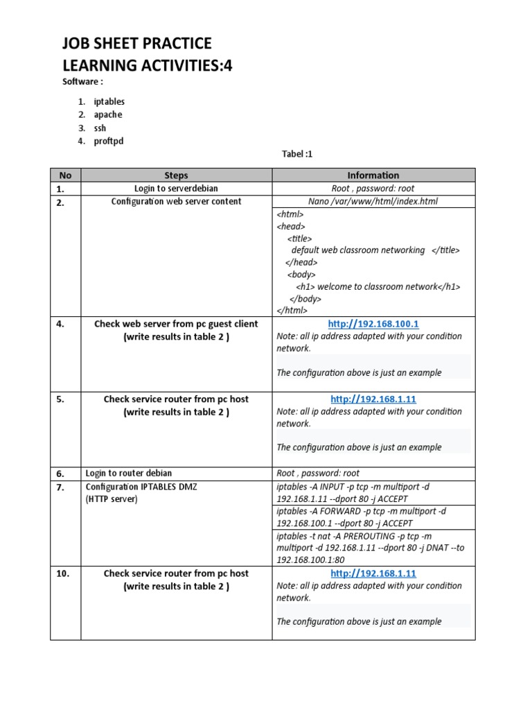 Job Sheet Practice Learning Activities:4: No Steps Information 1. 2 ...