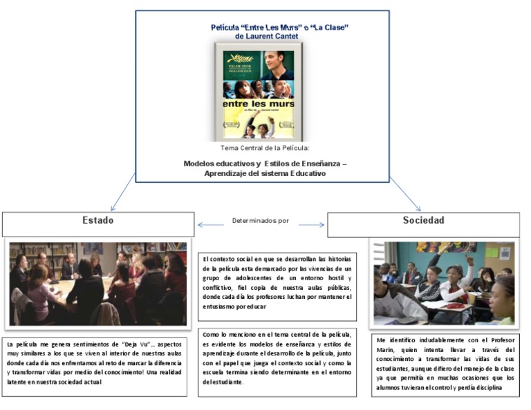 Película - Entre Le Murs | PDF | Enseñando | Aprendizaje