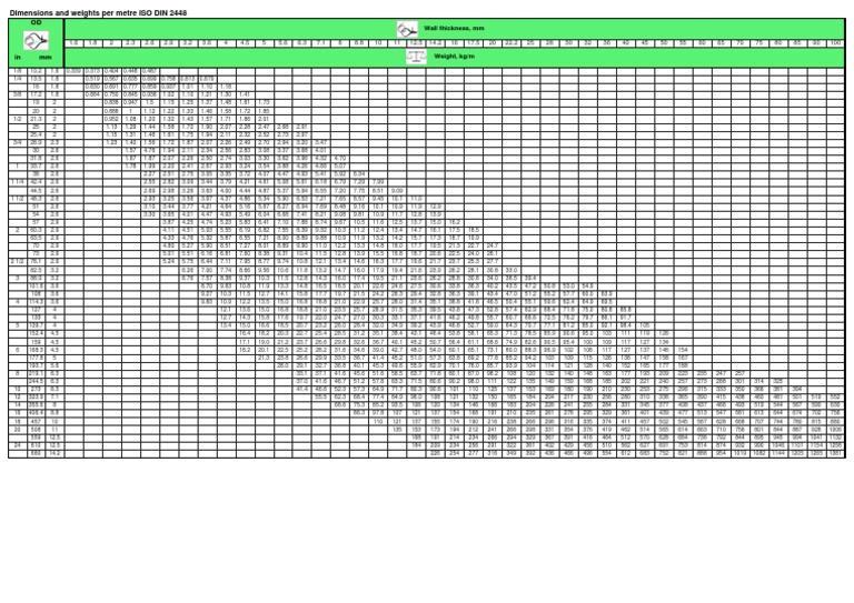 din-2448-pipe-size-standard-pdf-pdf