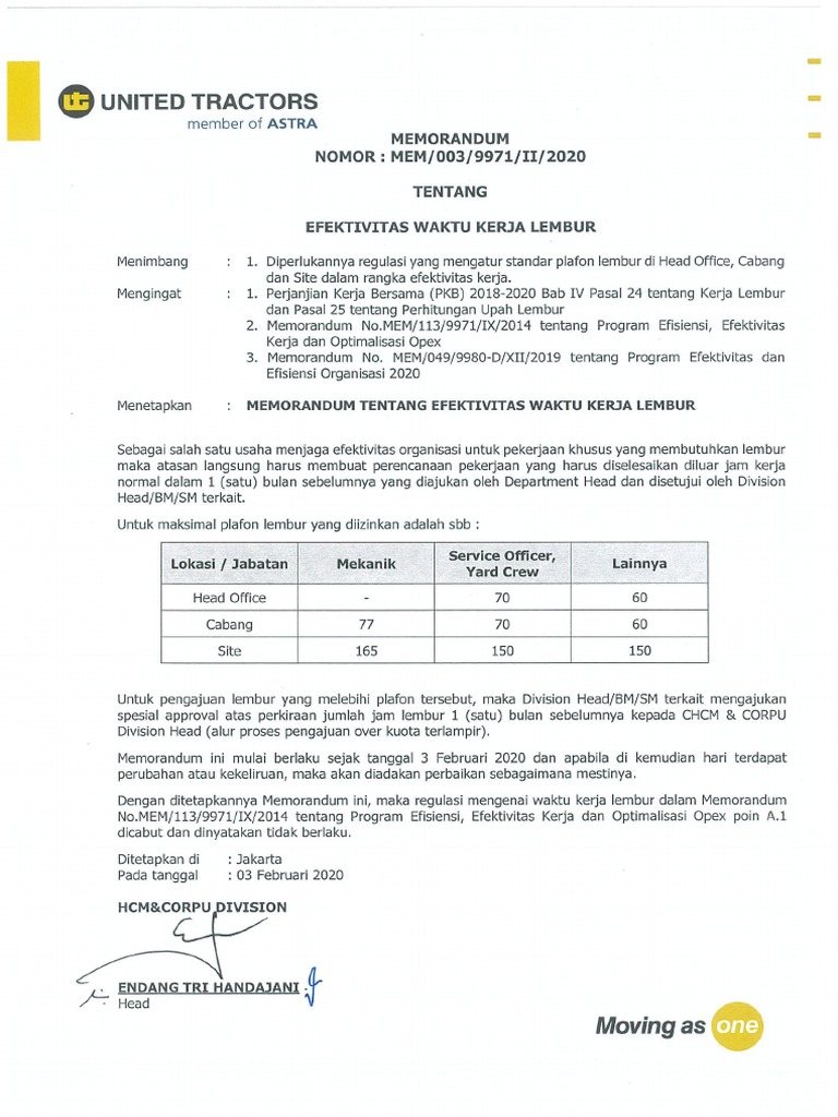 2020-Memo Efektivitas Jam Kerja Lembur | PDF