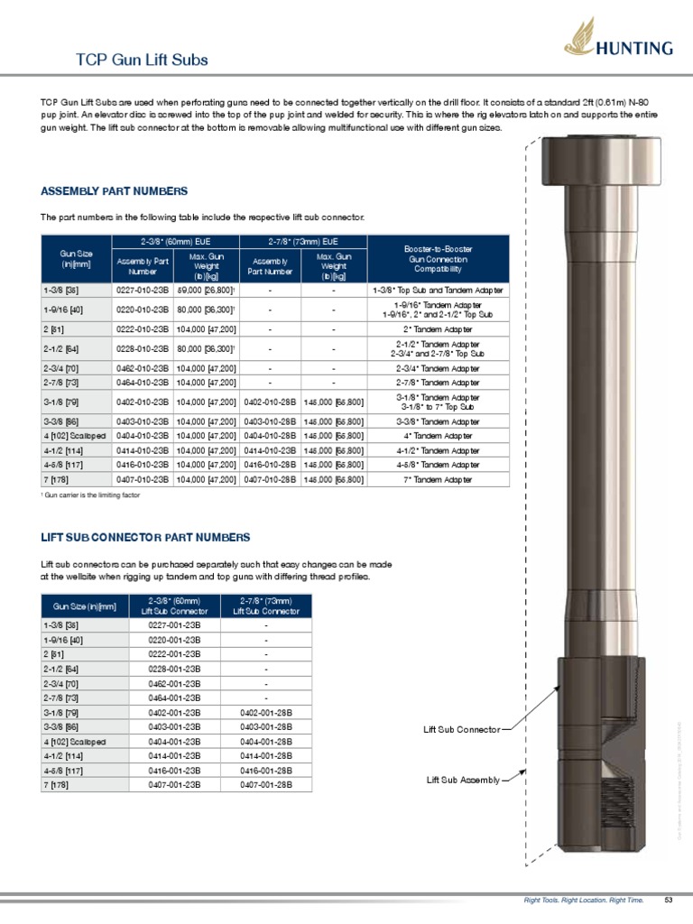 TCP Gun Lift Subs TITAN | PDF | Manufactured Goods | Equipment