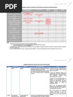 Table of Intestate Shares | PDF | Intestacy | Comparative Law