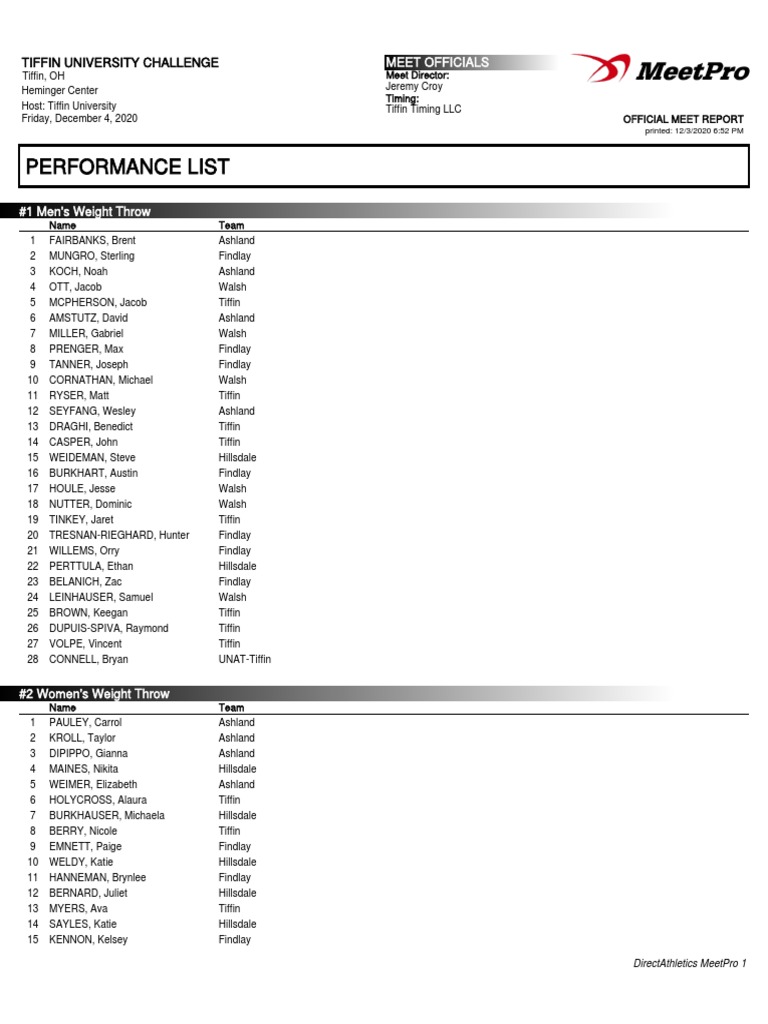 Performance List: Tiffin University Challenge | Download Free PDF ...
