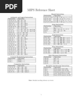 MIPS Reference Data | PDF | Office Equipment | Computer Programming