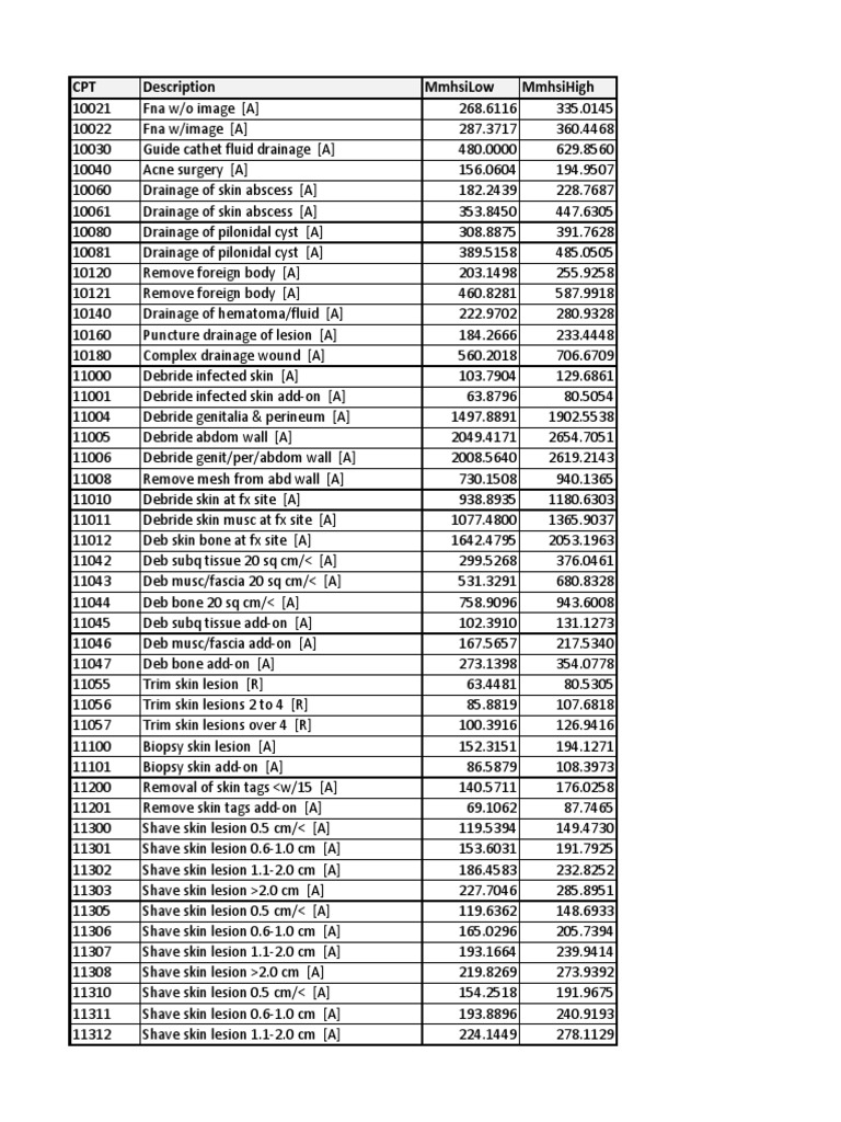 Physician's Fee Guide 2015 | PDF | Vertebral Column | Human Anatomy