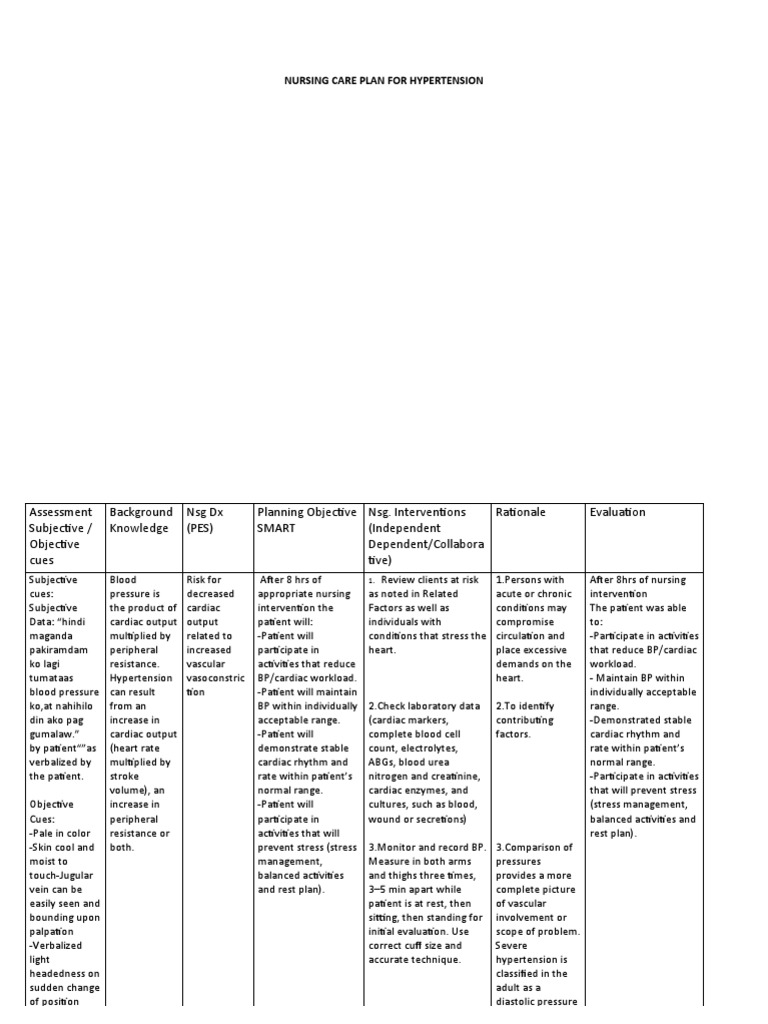 Nursing Care Plan For Hypertension | PDF | Hypertension | Heart