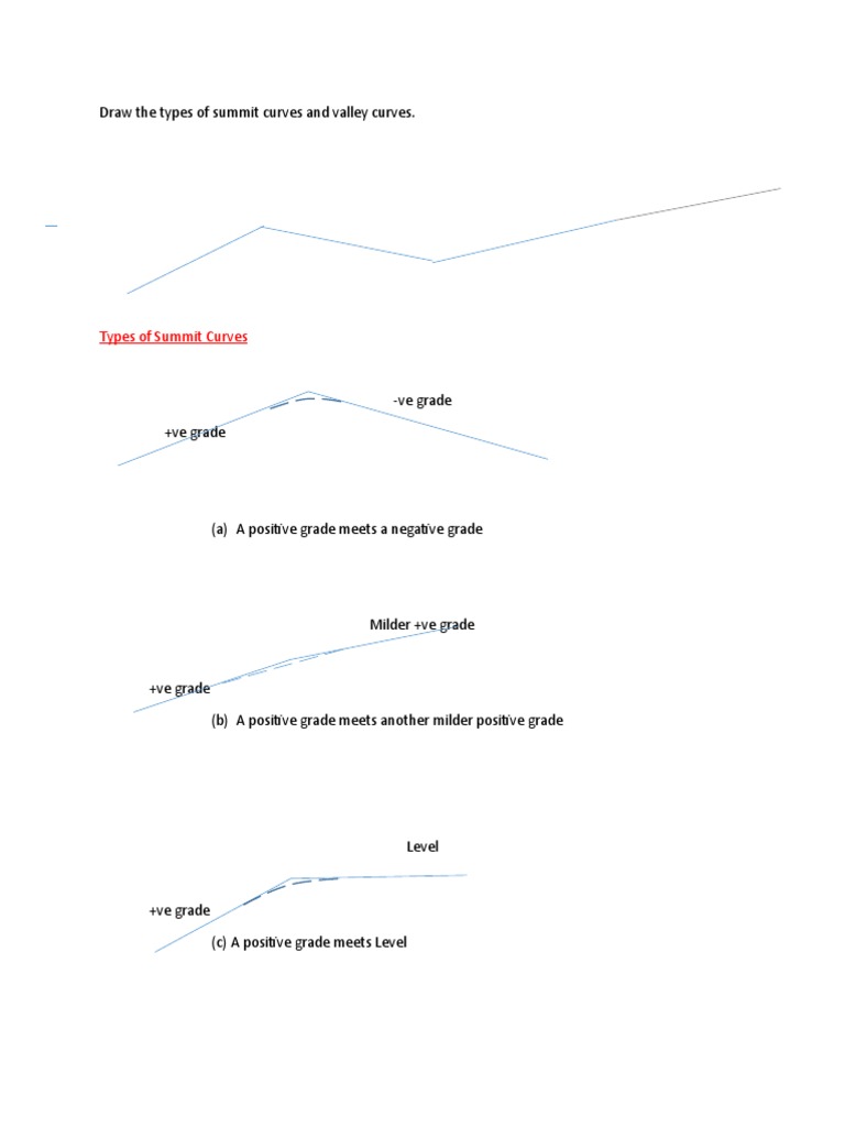 Draw The Types of Summit Curves and Valley Curves | PDF