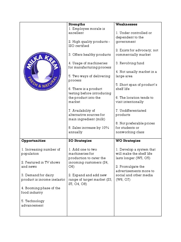 Milka Krem Swot Matrix | PDF | Economies | Marketing