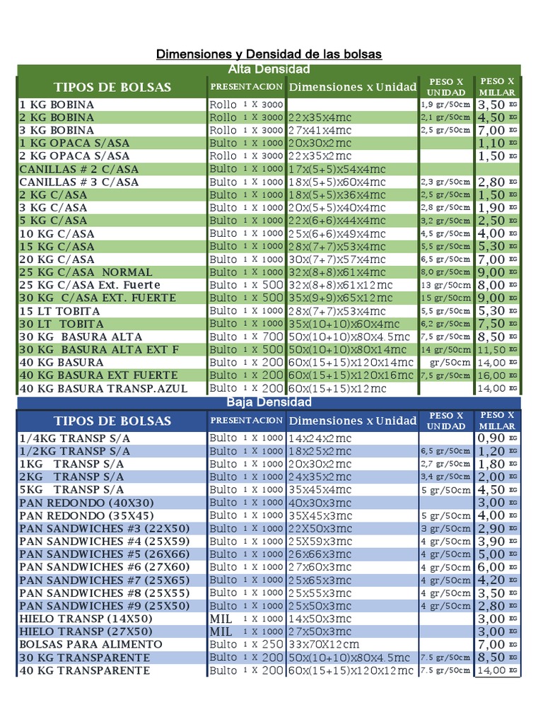 Dimensiones De La Bolsas Pdf Pdf Sistema Internacional De Unidades