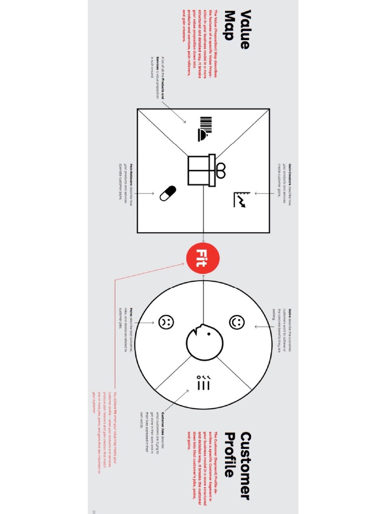 Customer Profile Map | PDF