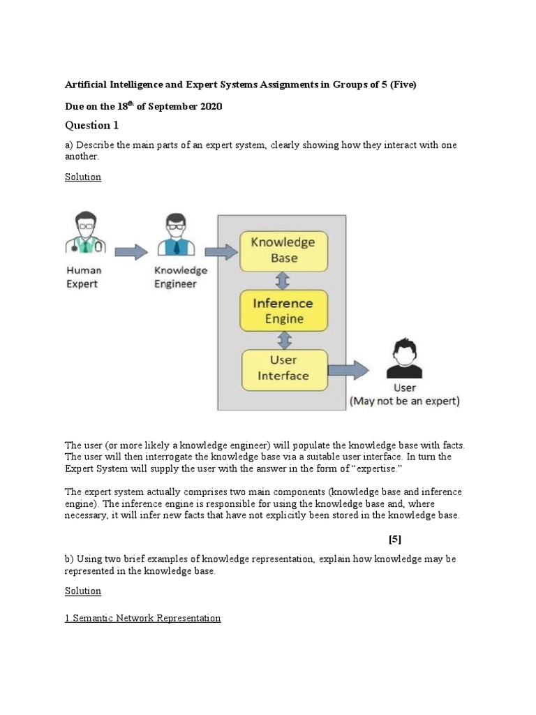 Artificial Intelligence and Expert Systems Assignments in Groups of 5 (Five) Due On The 18 of ...
