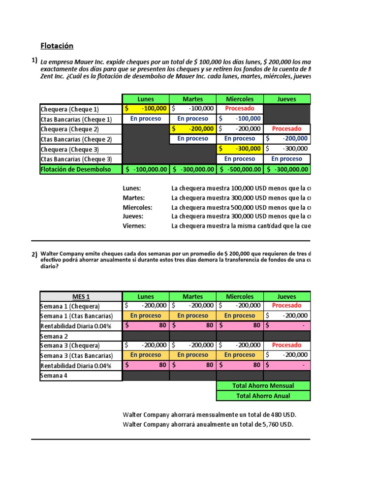 Esan Tarea 3 | PDF | Servicios financieros | Economias