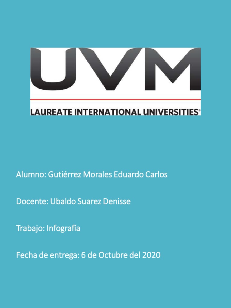 Alumno: Gutiérrez Morales Eduardo Carlos Docente: Ubaldo Suarez Denisse ...