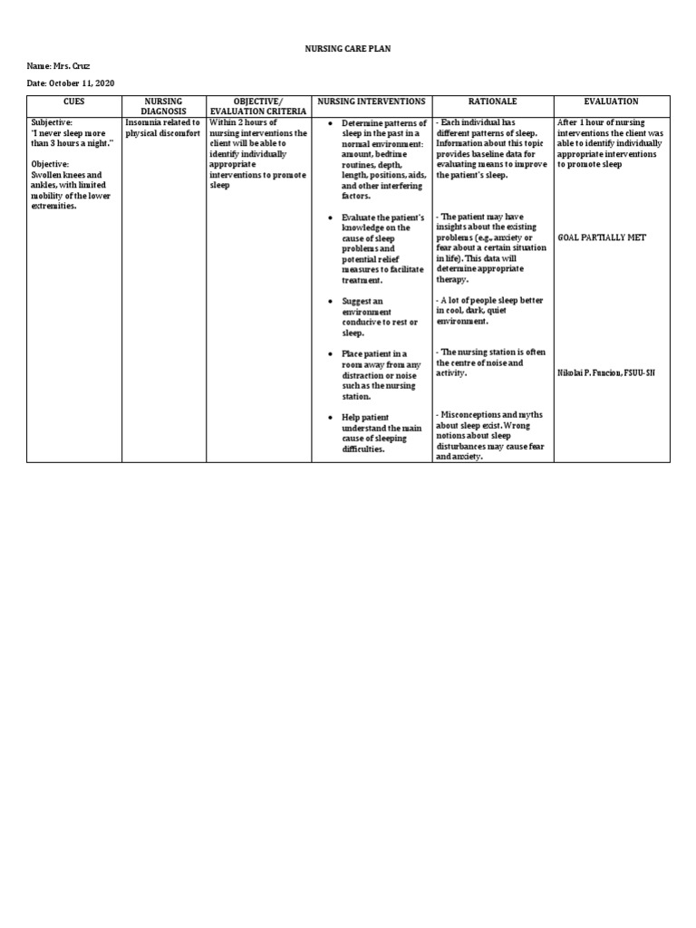 Nursing Care Plan: Nikolai P. Funcion, FSUU-SN | PDF | Sleep | Insomnia