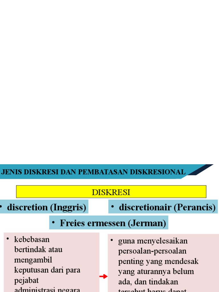 Jenis Diskresi Dan Pembatasan Diskresional | PDF