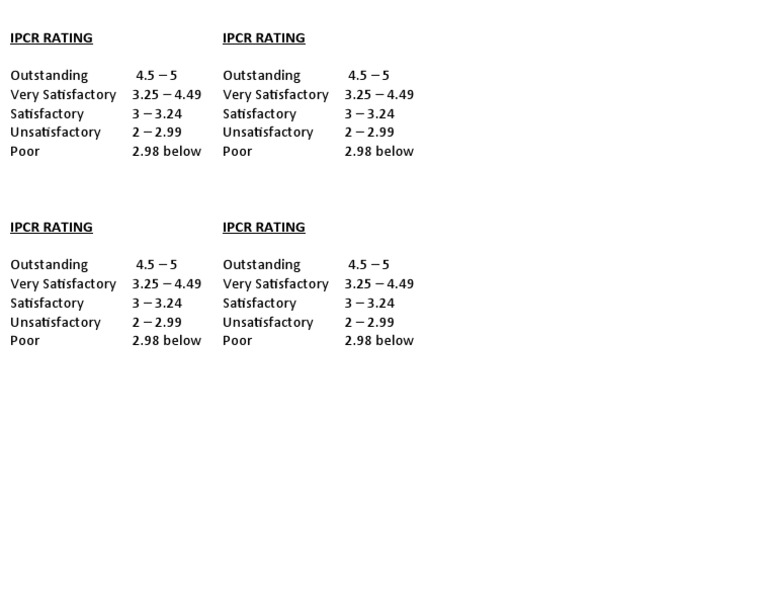 Ipcr Rating | PDF