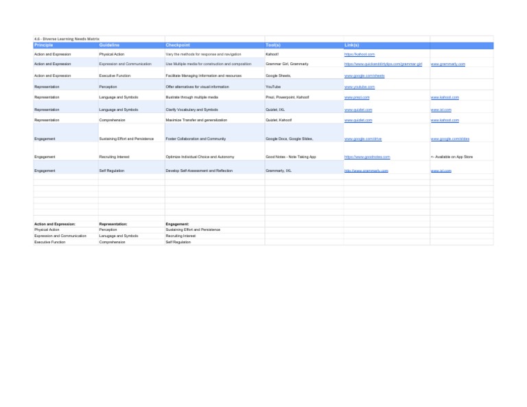 Principle Guideline Checkpoint Tool(s) Link(s) | PDF | Human ...